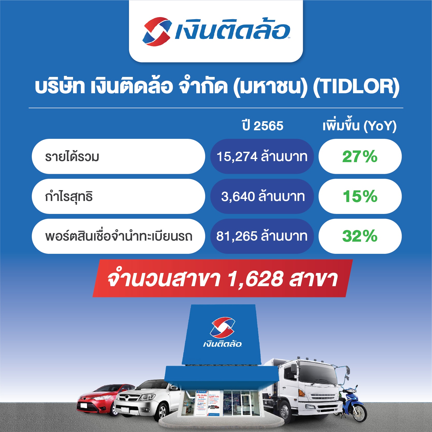 บริษัท เงินติดล้อ จำกัด (มหาชน) (TIDLOR) | Share2Trade